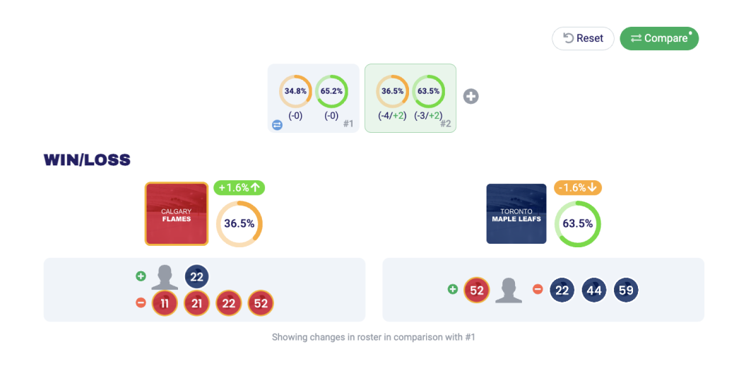 Breakaway with FairPlay BetTech and FairPlay AI - NHL Predictions that ...